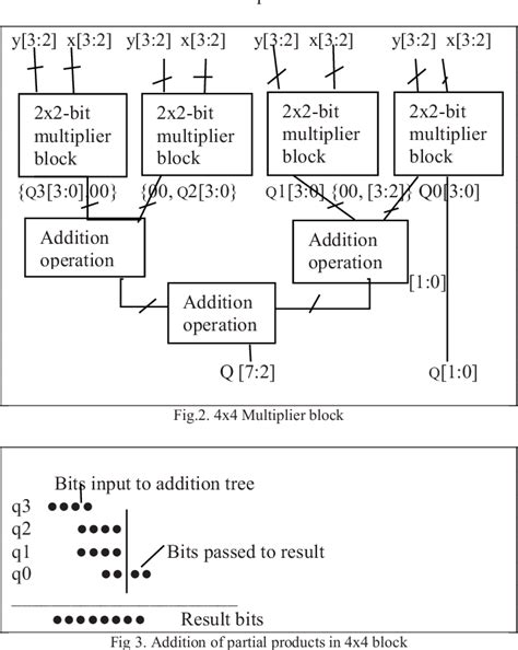 Figure 3 From 64 Bit Alu Design Using Vedic Mathematics Semantic Scholar