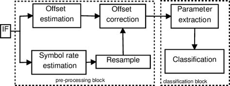 Figure 1 From Automatic Modulation Classification In Wireless Disaster