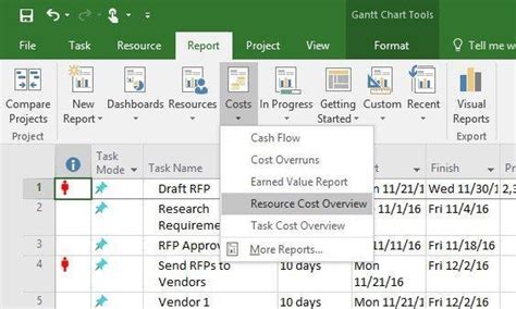 Microsoft Project Tutorial For Beginners Smartsheet