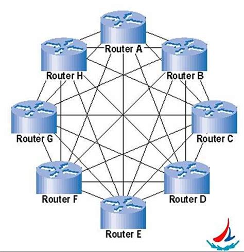 网状拓扑结构 百度百科
