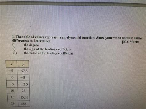 Solved 1 The Table Of Values Represents A Polynomial