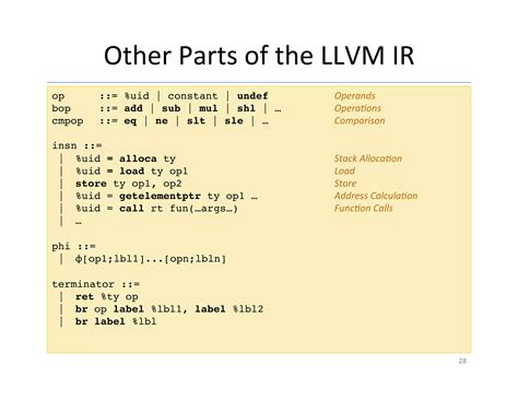 Tmpa 2017 Vellvm Verifying The Llvm Ppt