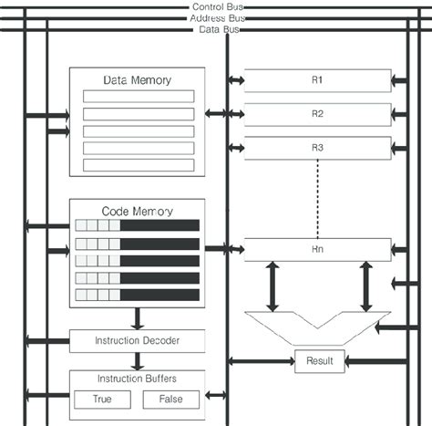 Processor Architecture With Prefetch Instruction Buffering Download