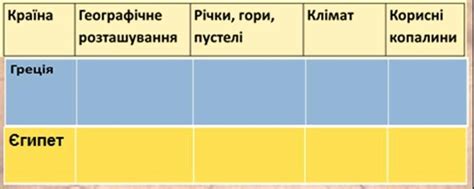 Помогите пожалуйста дам 10 баллов Заповніть таблицю Школьные Знания Com