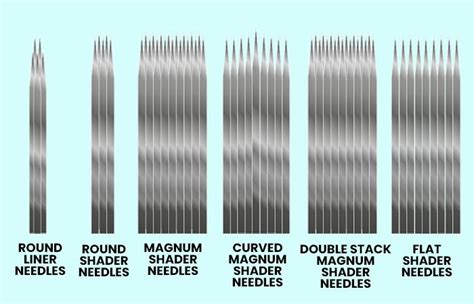 A Comprehensive Guide To Choosing The Best Tattoo Size
