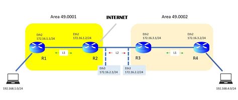 Is Is Mikrotik V7 Multi Area Is Is Mikrotik V7 Multi Area