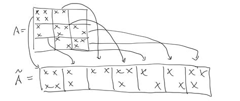 Block Sparse Matrix Multiplication With Repeated Blocks Numerics Julia Programming Language