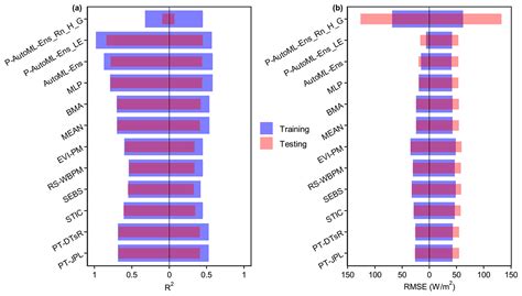 GMD Dynamically Weighted Ensemble Of Geoscientific Models Via Automated Machine Learning Based