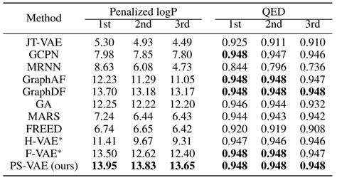 Molecule Generation By Principal Subgraph Mining And Assembling 学习飞翔的企鹅