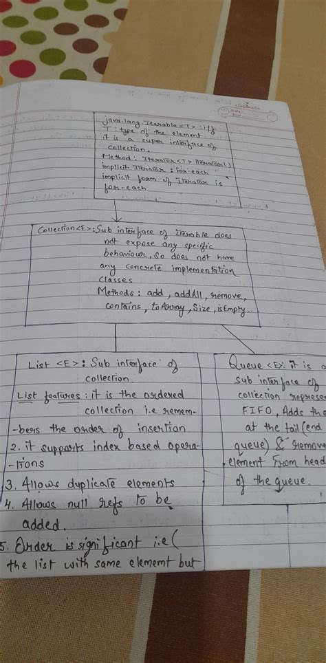 Learninpublic 100daysofcode Archit Agrawal