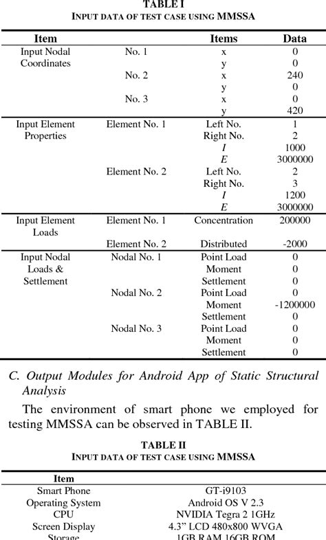 Table I From Android Programming Design For Matrix Method Of Static Structural Analysis On Smart
