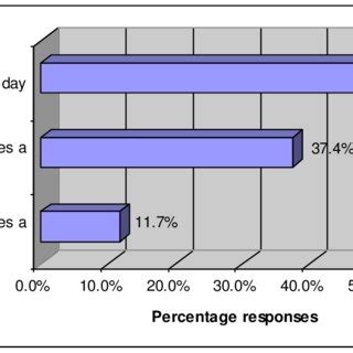 Search Engine Usage Download Scientific Diagram