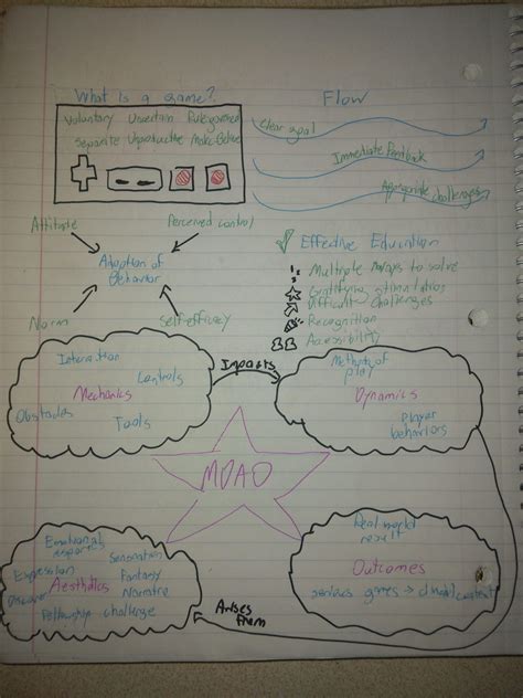 MDAO Sketchnote Yasmine Mitchell The Mechanics Of Magic