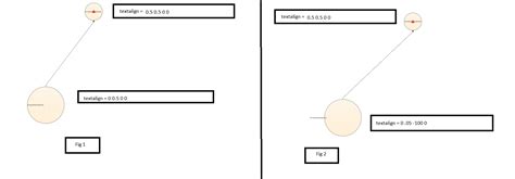 Align Center X Across Shapes When Text Is Aligned Using Spots Gojs Northwoods Software