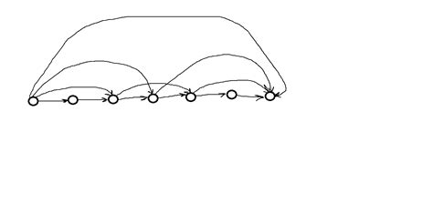 Java Why Doesnt Exist Not Concurrent Version Of Skiplist Stack