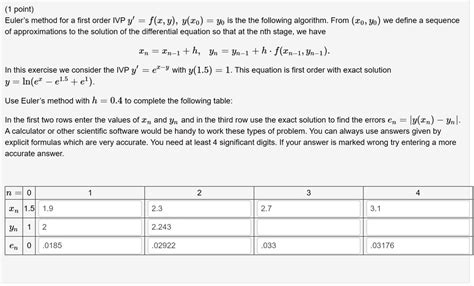 solved point euler s method for a first order ivp y f z y y zo