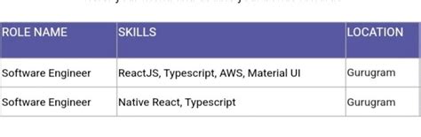 Aryan Garg On Linkedin Amdocs Aws Hiring