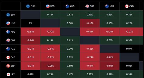 Informasi Mengenai Forex Heat Map Tanya Jawab Forex