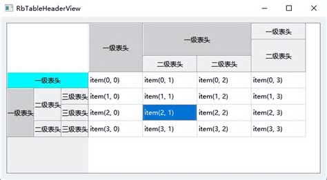 Qt實現表格控制項 支持多級列表頭、多級行表頭、單元格合併等 資訊咖