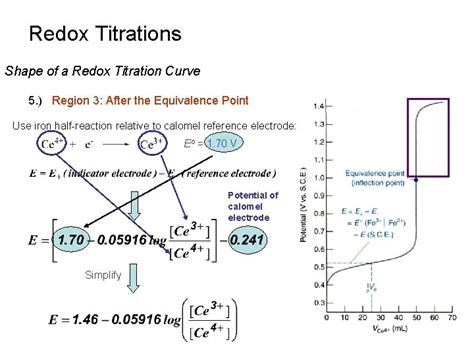 Redox Titrations Introduction 1 Redox Titration Based On