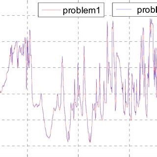 Comparison On Accuracy Download Scientific Diagram