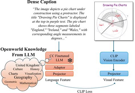 Llm2clip Powerful Language Model Unlock Richer Visual Representation Ai Research Paper Details