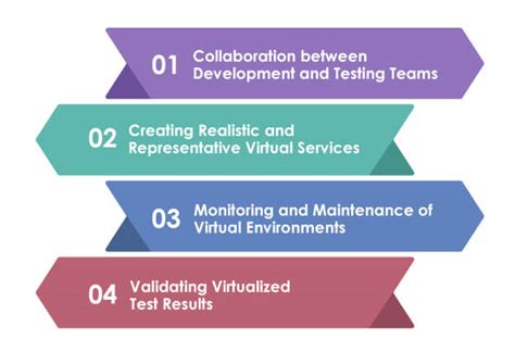Role Of Service Virtualization In Software Testing