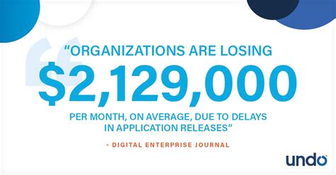 cicd — what to do about failing tests by undo bytes time travel debugging medium