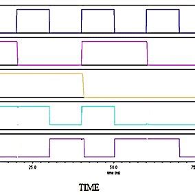 Output Waveform Of Proposed Adder Download Scientific Diagram
