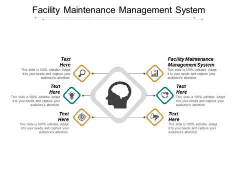 Facility Maintenance Management System Ppt Powerpoint Presentation Model Background Cpb