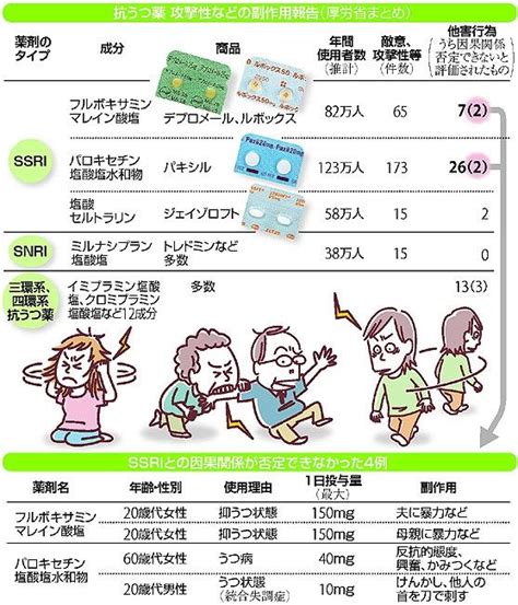 ssri 抗うつ剤