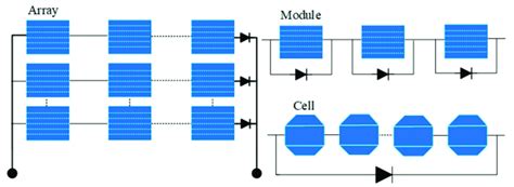 Componential Structure Of The Photovoltaic Pv Array Download
