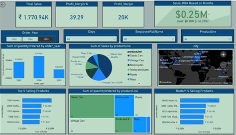 Excited To Share My Latest Project — A Fully Interactive Sales Dashboard Built In Power Bi