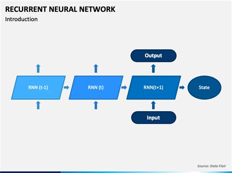 Recurrent Neural Network PowerPoint And Google Slides Template PPT Slides