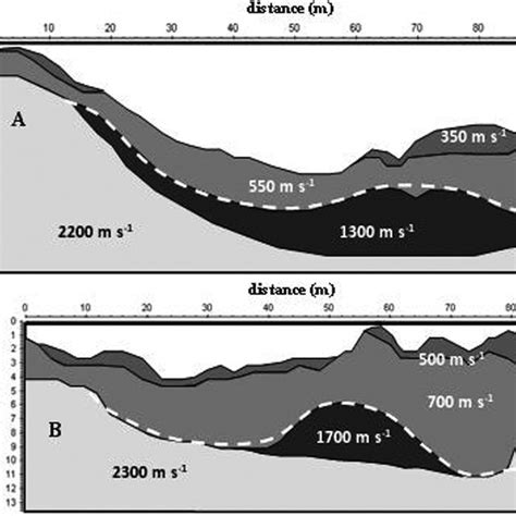 Presentation Of The Seismic Arrays A Zoom On The Seismic Array At