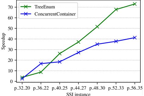 Cryptanalysis Of Sidh Cryptosystem Using Heterogeneous Hardware Ii