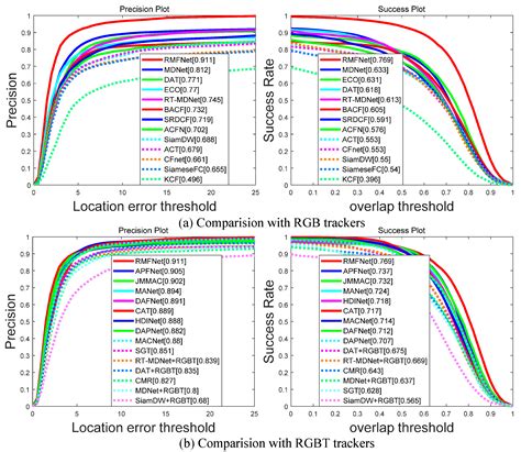 Applied Sciences Free Full Text Rmfnet Redetection Multimodal