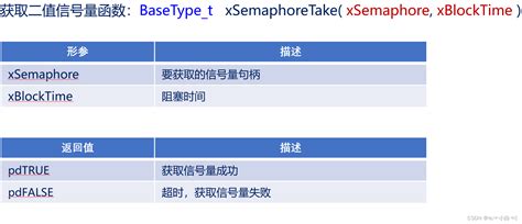 信号量（semaphore） Csdn博客