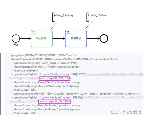 元素 ‘bpmn2usertask‘ 中不允许出现属性 ‘color‘。camunda 使用bpmn2不能自定义属性 Csdn博客