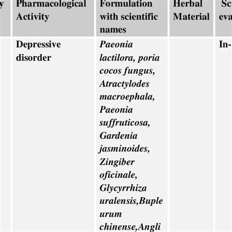 Pdf Polyherbal Formulation