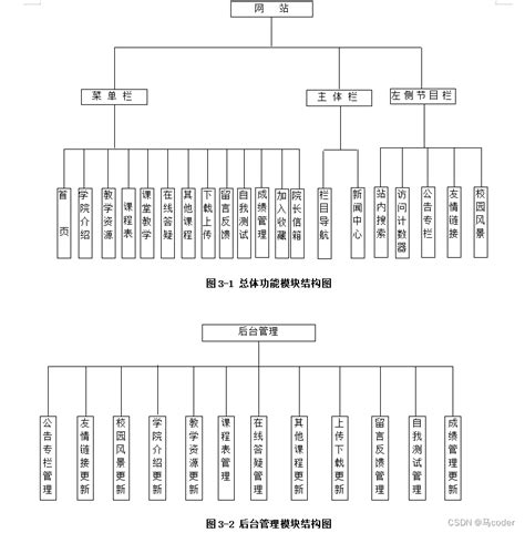 第14弹：推荐一些适合练手、课程设计、毕业设计的jsp 项目源码，无任何下载门槛 jsp源码 csdn博客