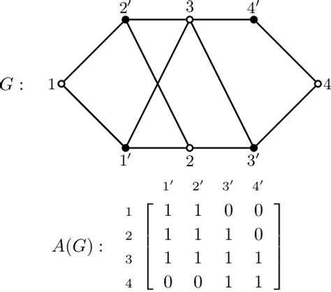 Figure 1 From Graph Classes And The Switch Markov Chain For Matchings Semantic Scholar