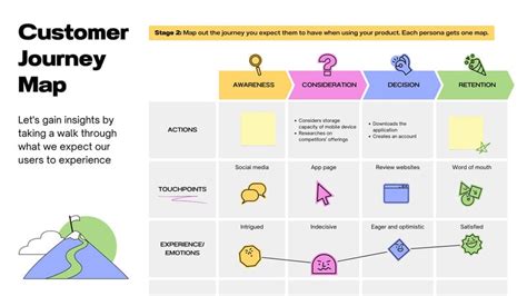 Free And Customizable Customer Journey Map Templates