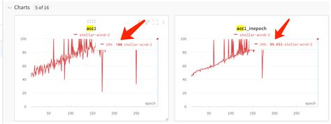 Q Two Level Logs In A Single Metric · Issue 4222 · Wandbwandb · Github