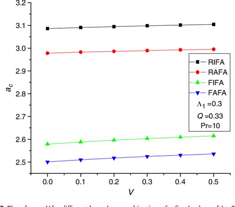 Figure 3 From Surface Tension Driven Convection In Viscoelastic Liquids