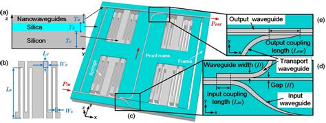 The Structure Of The Proposed Optical MEMS Accelerometer A Download Scientific Diagram