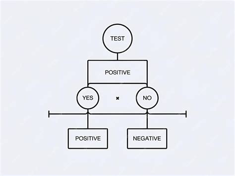 Decision Tree Diagram With Straightforward Premium Ai Generated Psd