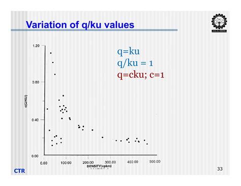 Traffic Flow Parameters For Regular Flow Ppt