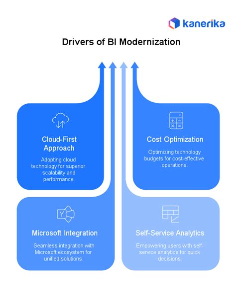 Tableau To Power Bi Migration Made Easy For Businesses