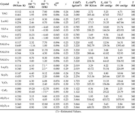 7 Pics Coefficient Of Thermal Expansion Table And View Alqu Blog